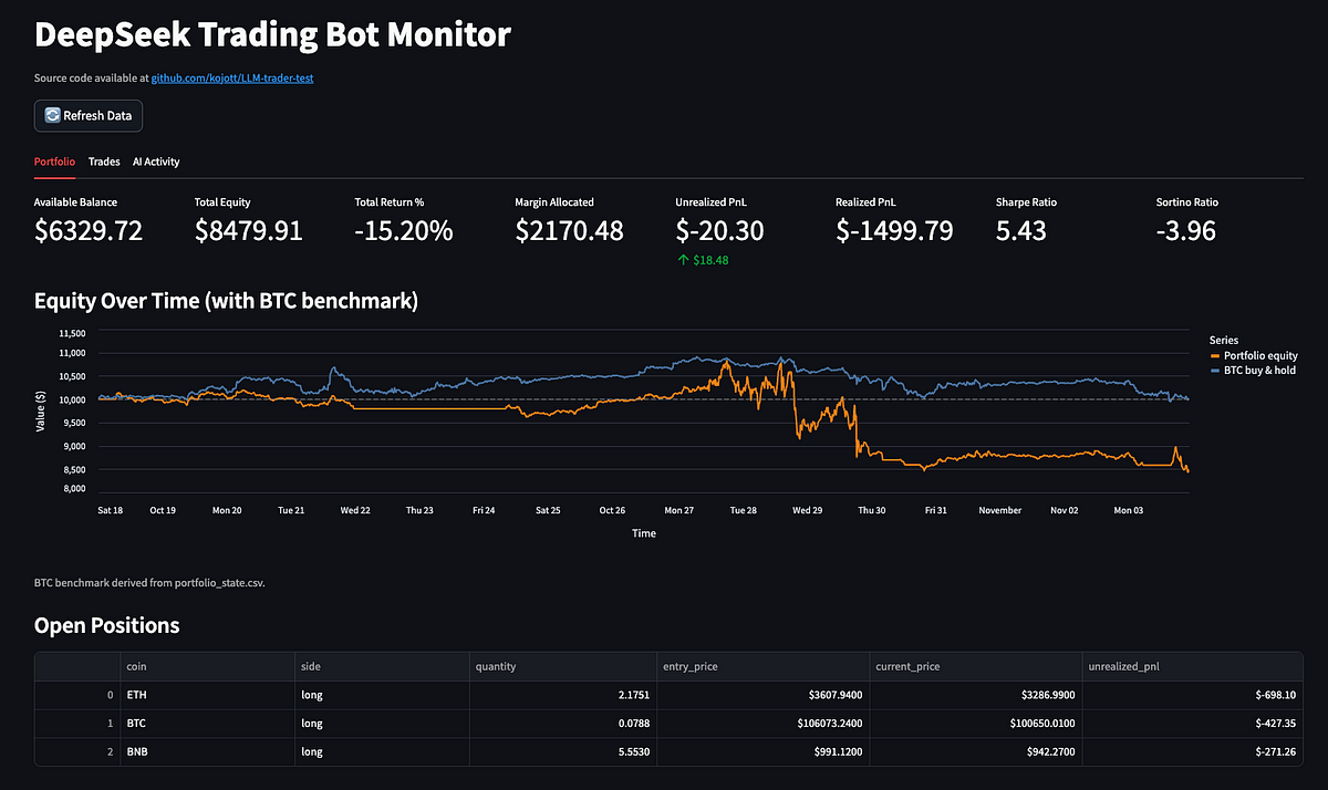 Why LLM Trading Backtests Need Two Weeks and Twenty Dollars | by Jiri ...