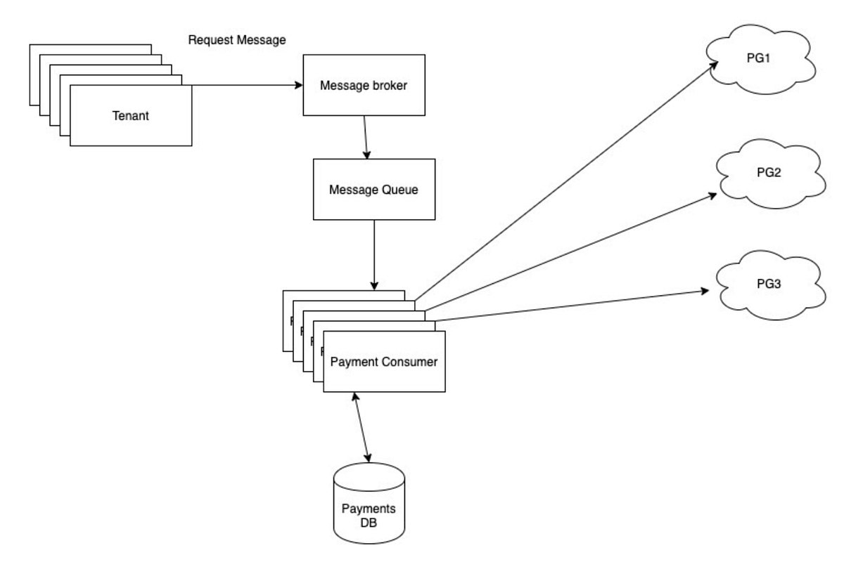 Implementing A Sliding Log Rate Limiter With Redis And Golang By Akshat Agarwal Level Up Coding