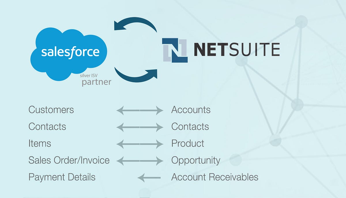 Why integrating NetSuite and Salesforce through a middleware is the ...