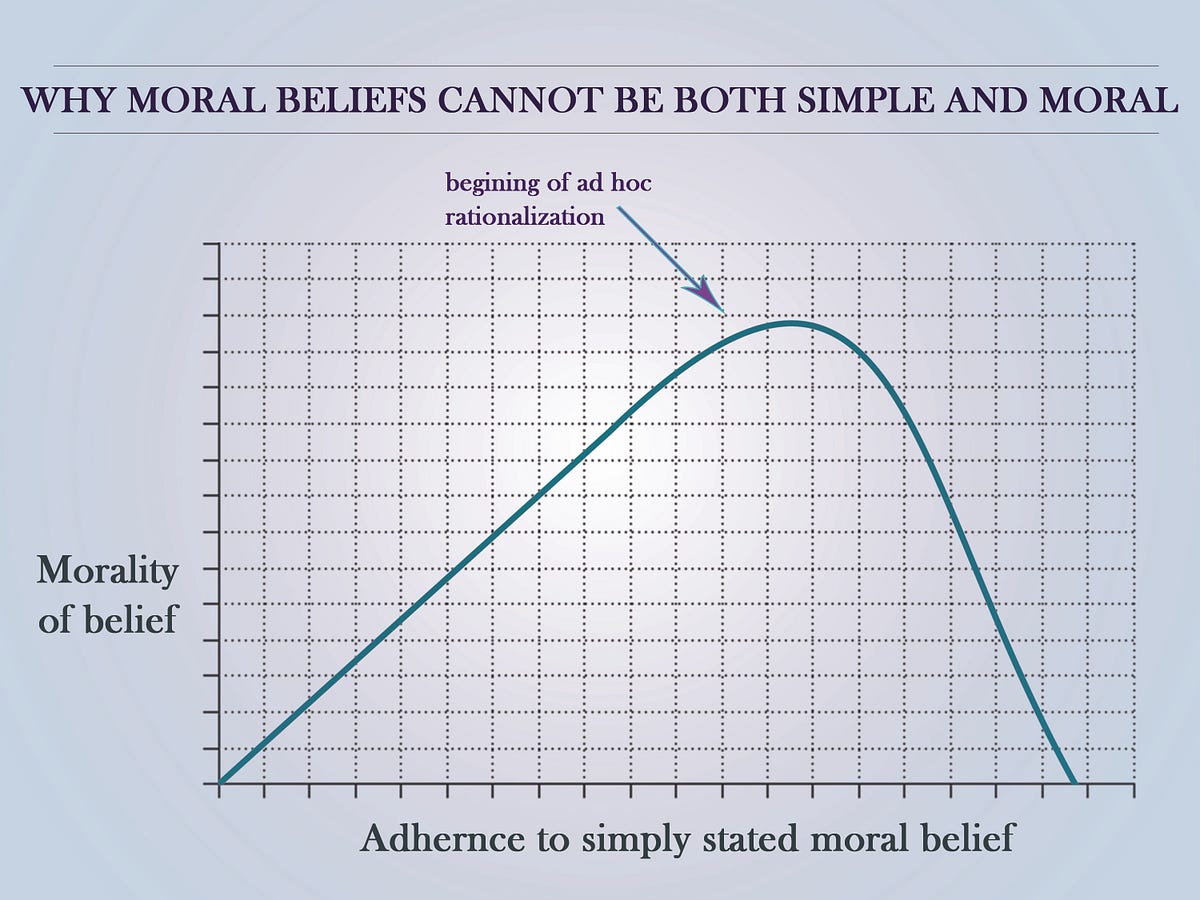 Our most dominant moral failure | by K. E. Edwards | Medium