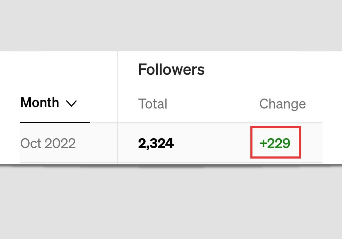How I Got 200+ Followers With Just Posting 1 Article This Month! | by ...