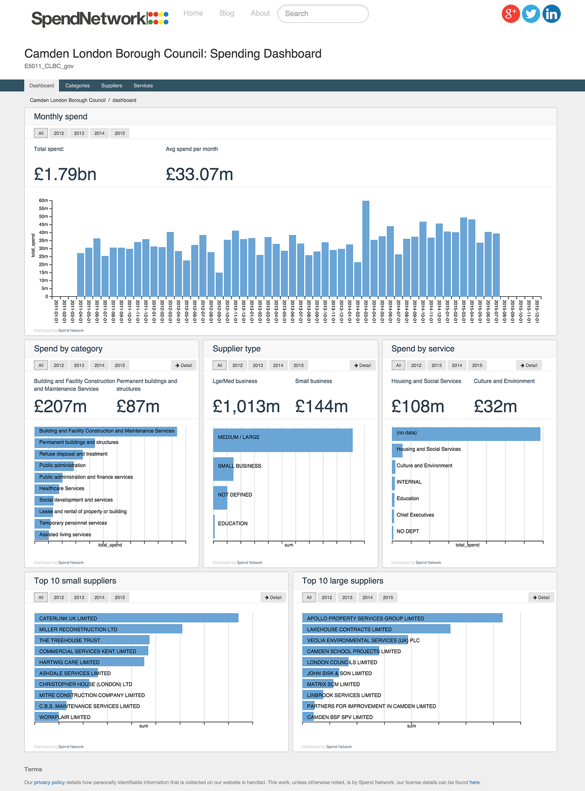 Spend Network is on G-Cloud 7. Spend Network is delighted to announce ...