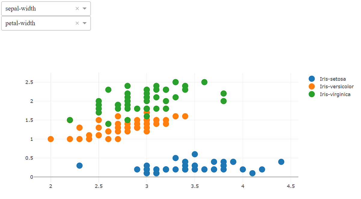 Interactive Visualization with Dash and Plotly | by Alper Aydın | TDS ...
