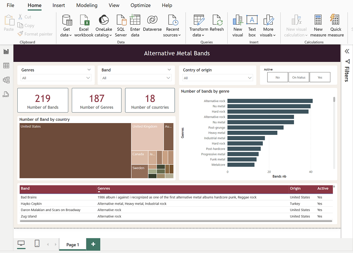 From Quick Build to Clean Design: A Power BI Glow-Up | by Evelina ...