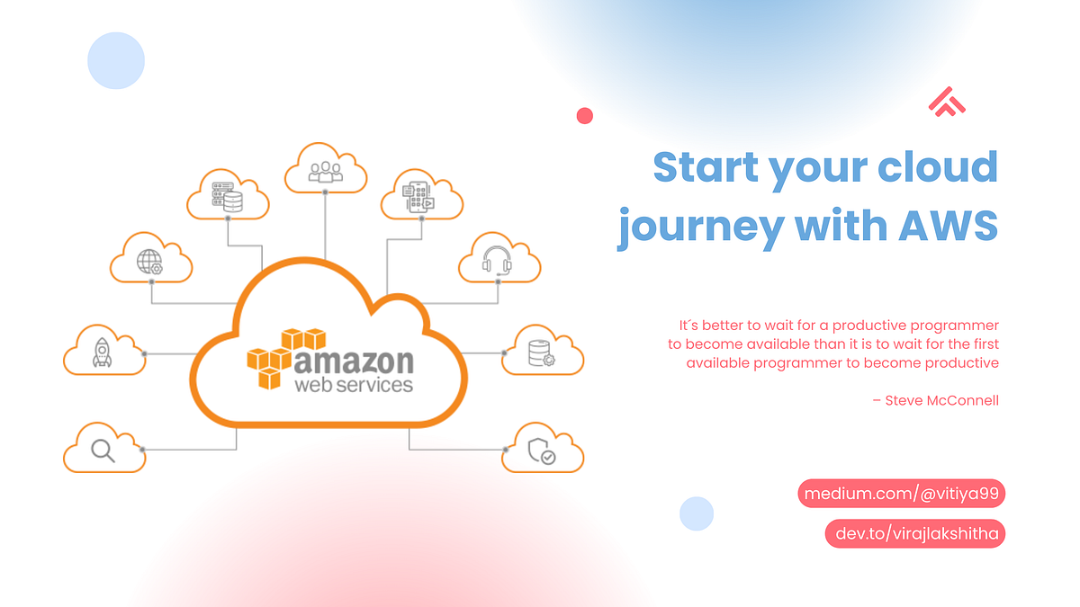 Building Serverless Applications with Spring Boot and AWS Lambda | by Viraj Lakshitha Bandara ...
