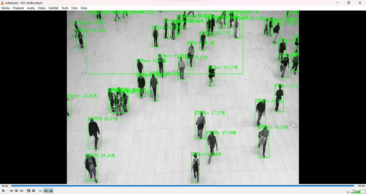 YOLOv3 Person Detection for Traffic Monitoring | by Karan Padariya | Medium
