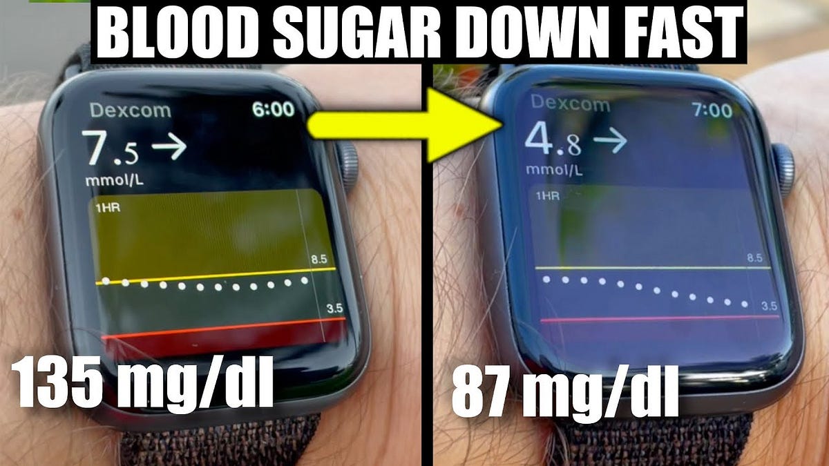 Control Blood Sugar Level - Naturally Within 7 Days NO. 1 FOR HEALTHY ...