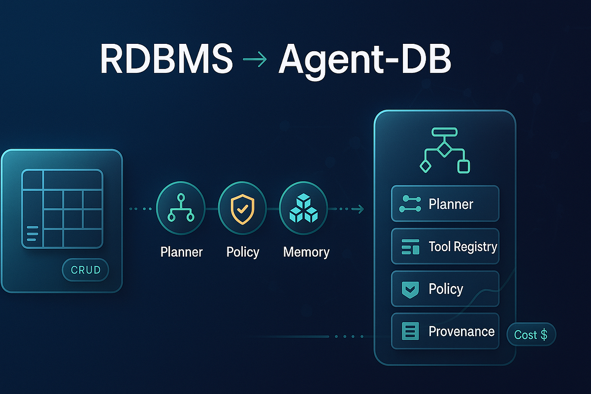 From RDBMS to Agent-DB: The Paradigm Shift | by Hash Block | Nov, 2025 ...