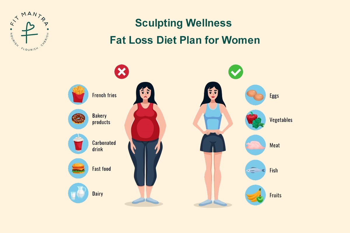 Sculpting Wellness: Fat Loss Diet Plan for Women | by Fit Mantra | Nov ...
