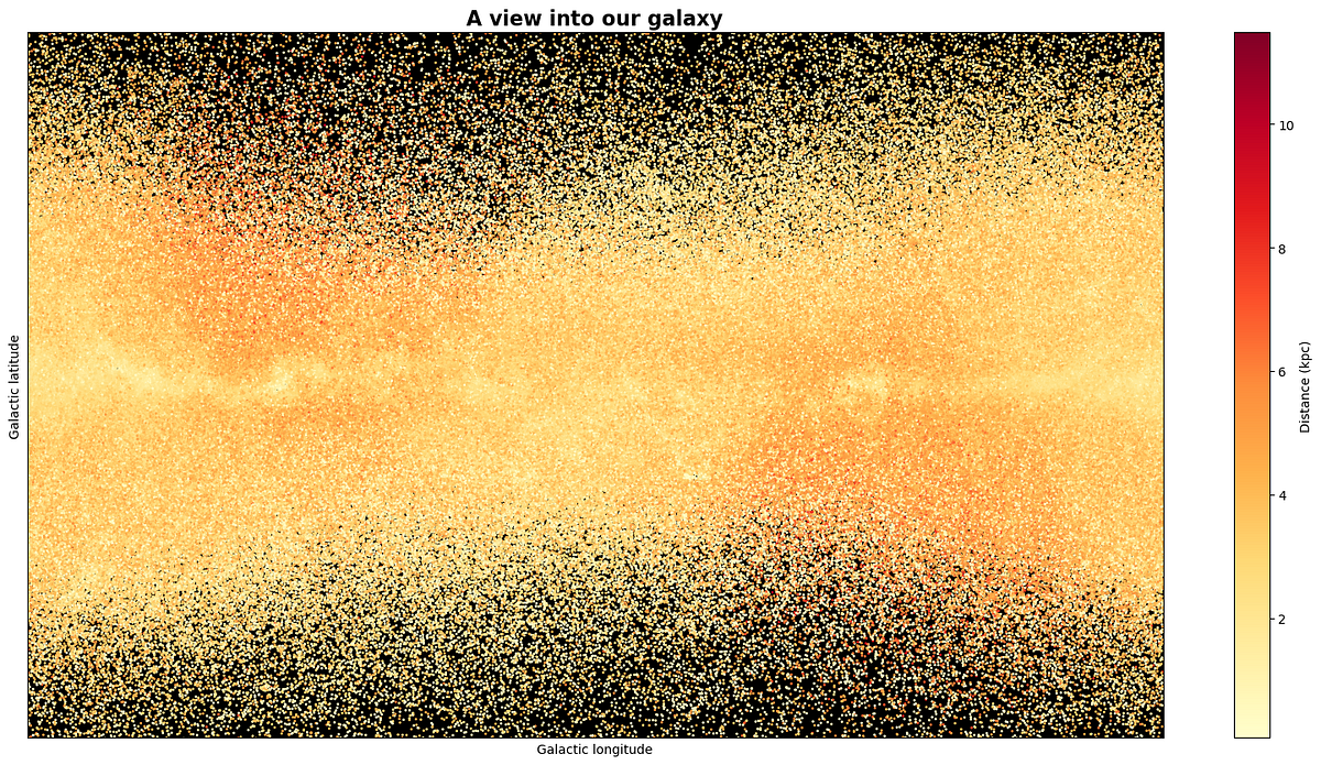 Using GAIA data to understand our galaxy | by Iasmina Nemes | Medium