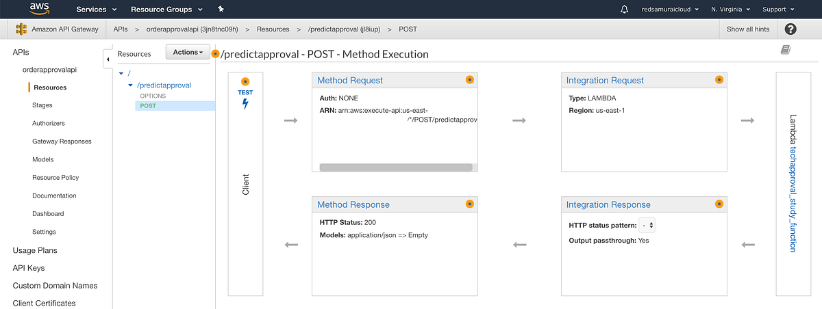 Amazon SageMaker Model Endpoint Access from Oracle JET | by Andrej Baranovskij | Oracle ...