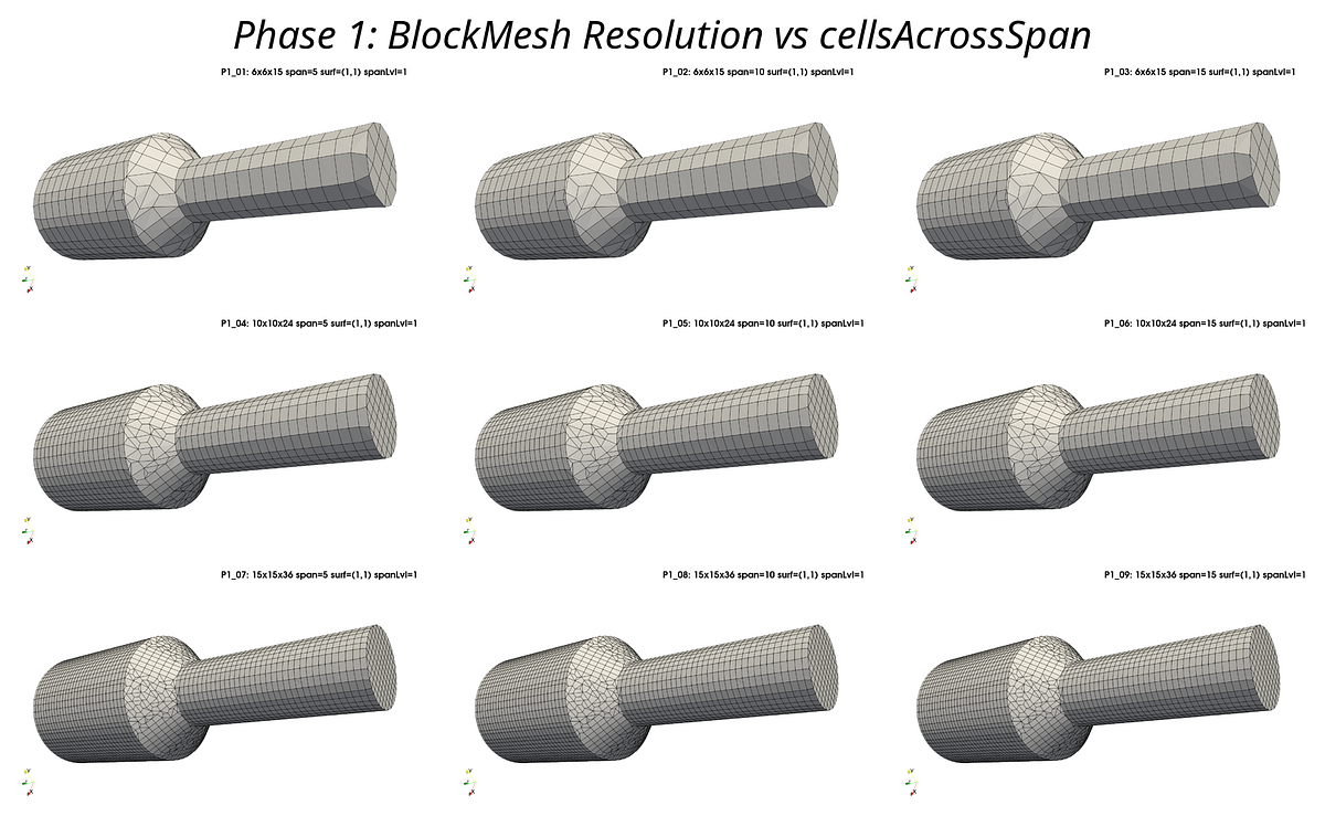 snappyHexMesh “AcrossSpan” Interactions: Notes from a Systematic Study ...