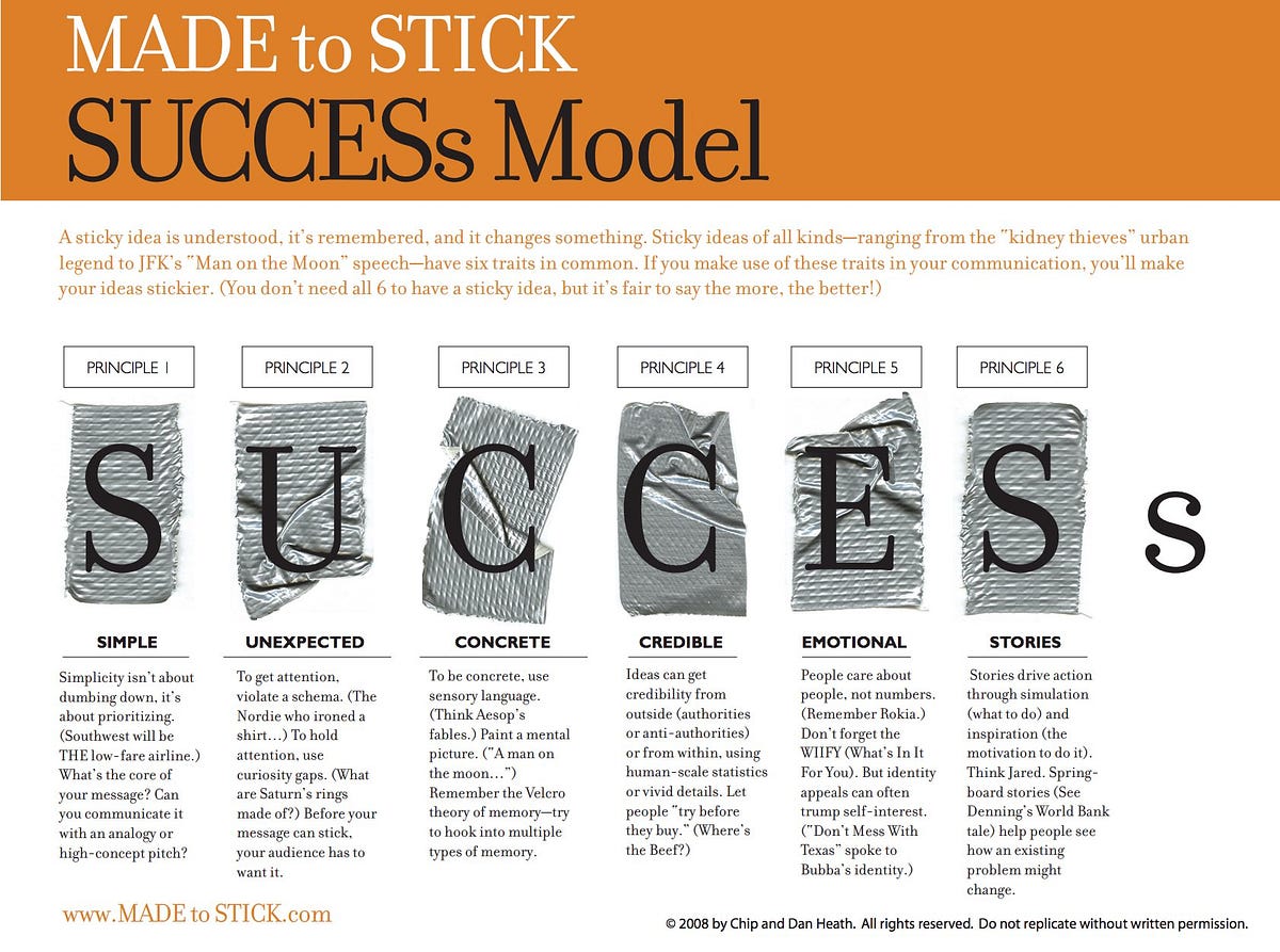 Persuade, Be Heard, and Influence People: The 6 Aspects of Ideas that ...