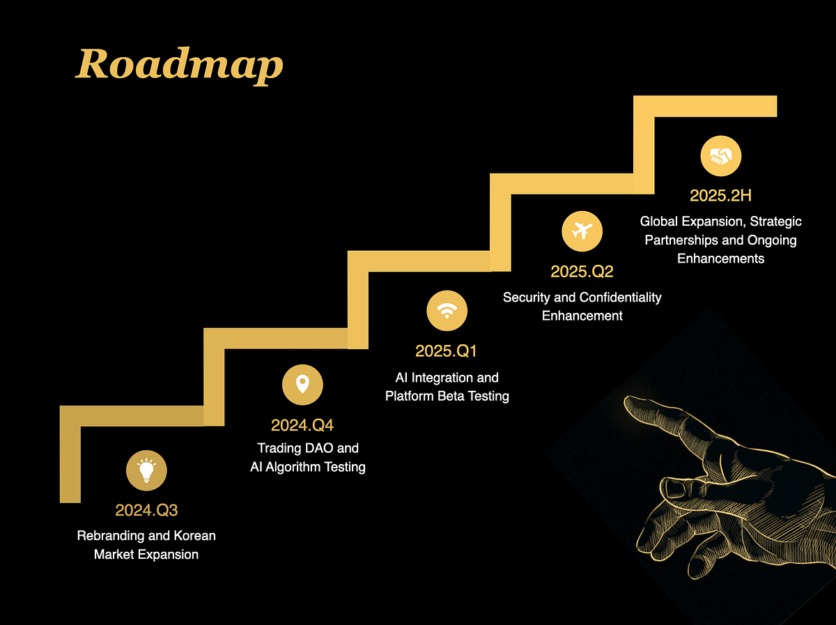 Convergence Roadmap. We are now announcing the updated… | by ...