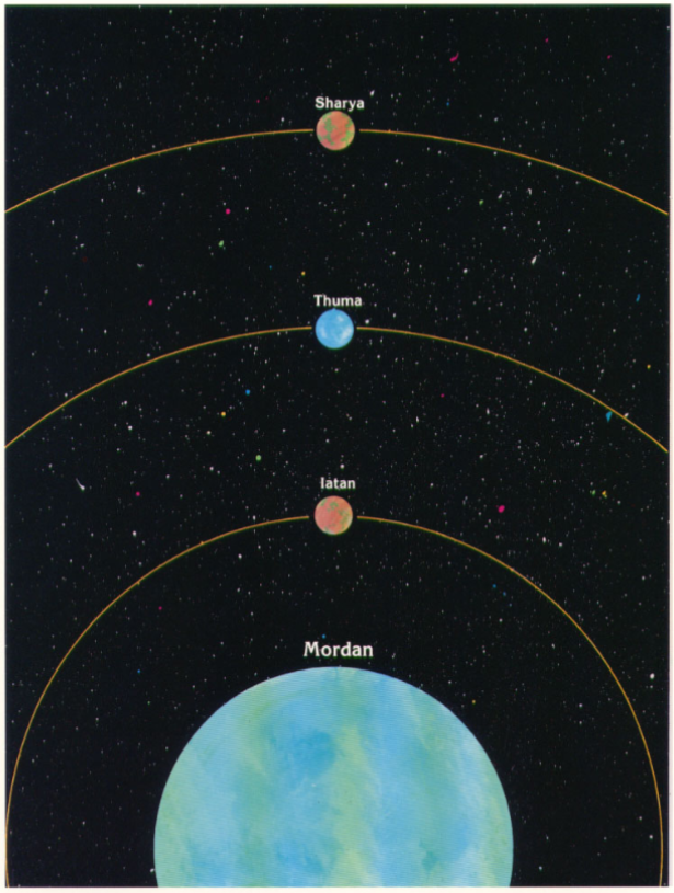 Map Of Solar System Star