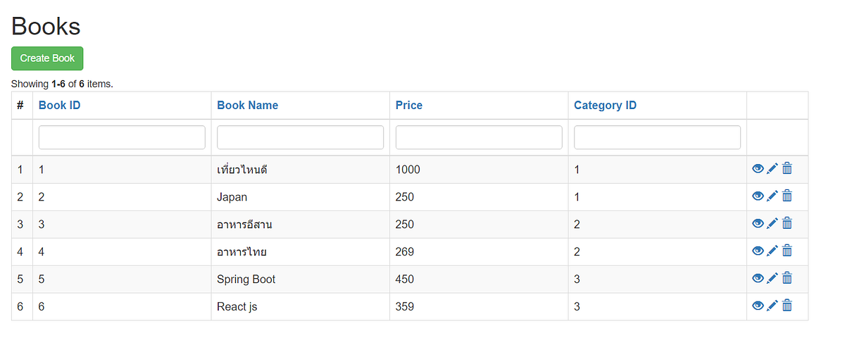 Custom GridView Yii 2. สวัสดีอีกครั้งนะคะทุกคนวันนี้จะมาแบ่งปัน… | by Wara | Medium