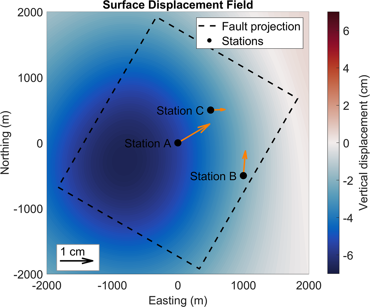 How to Model and Plot GPS Station Displacements due to Earthquakes ...