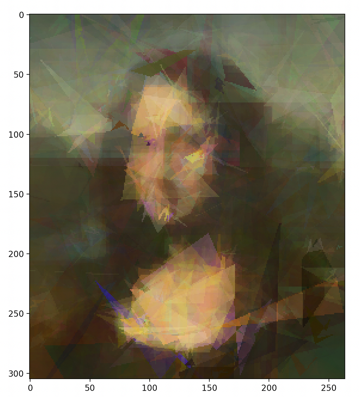 A True Genetic Algorithm for Image Recreation — Painting the Mona Lisa | by Sebastian Charmot ...