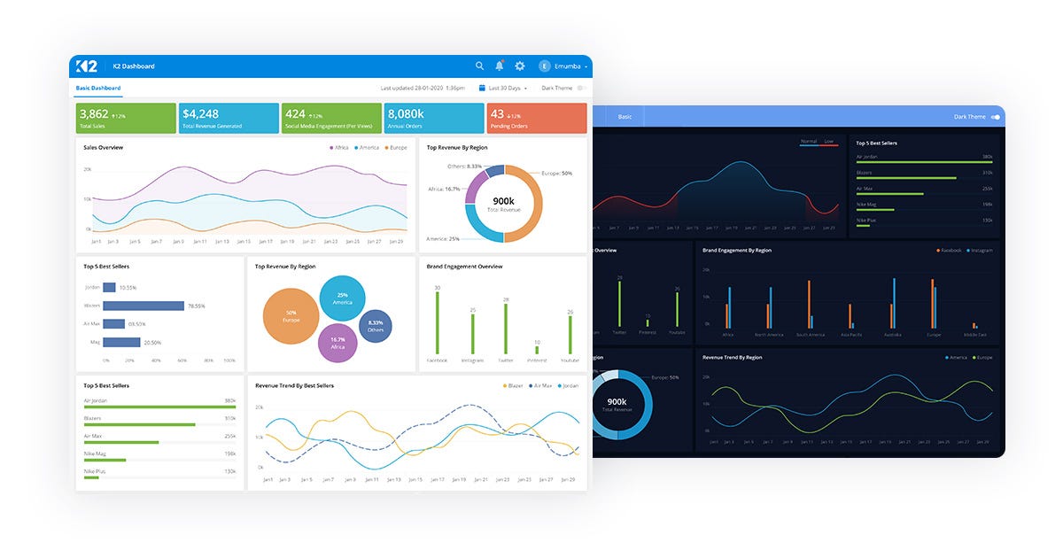 Introducing K2: Fastest Way to Develop Dashboards in React | by Ahmed ...
