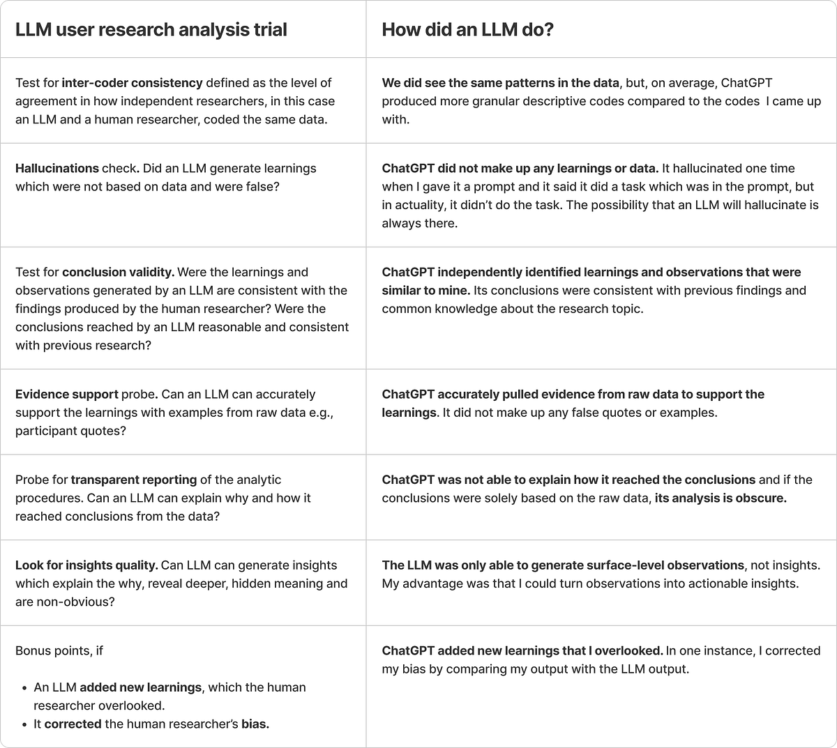 AI vs. human. How my data duel with an LLM turned into a collaboration ...
