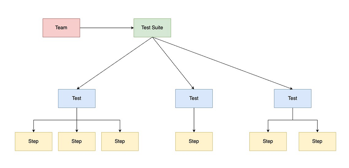 Building a highly-scalable Synthetic Monitoring Solution | by Vikas ...