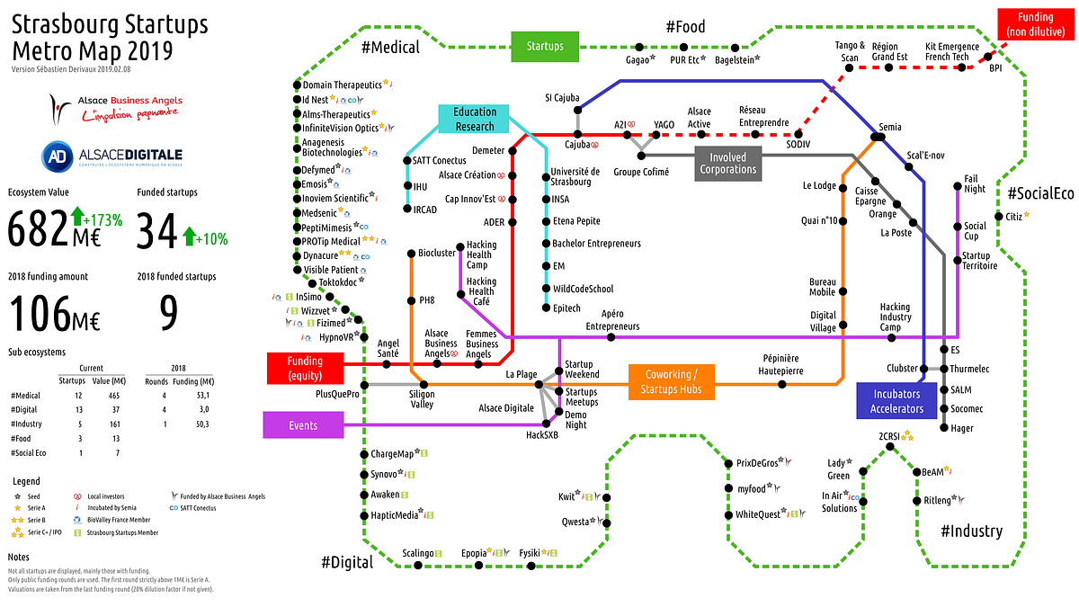 French Tech Strasbourg Metro Map 2019 | by Sébastien Derivaux | French ...