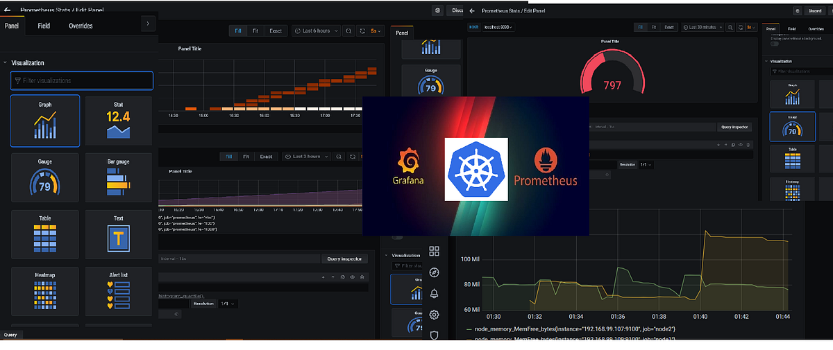Integrating Prometheus and Grafana using Kubernetes | by Palak Jain ...