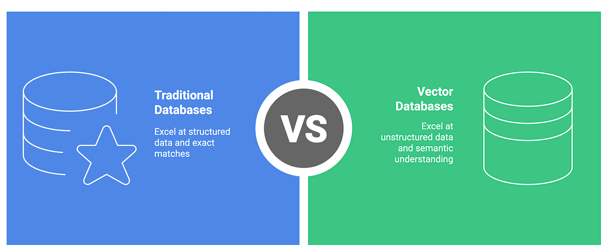What Is A Vector Database Powering Semantic Search Ai Applications