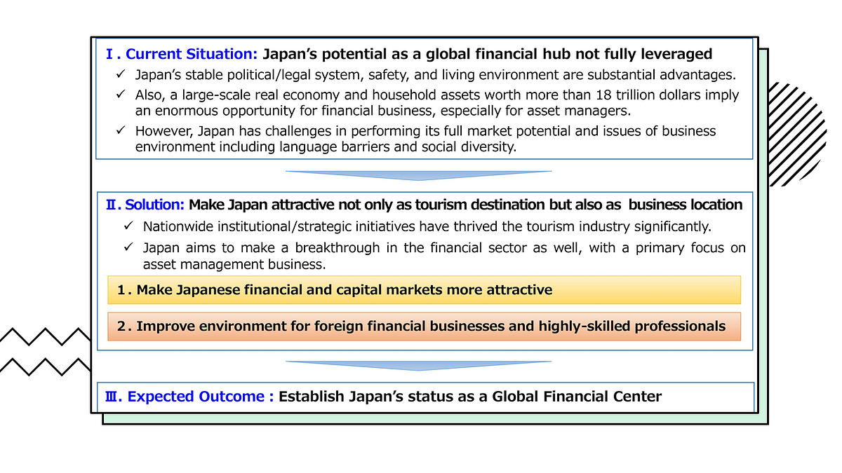 Japan as an International Financial Center | by Norbert Gehrke | Tokyo FinTech | Medium