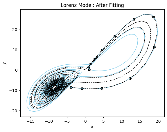 Differential Equations as a Pytorch Neural Network Layer | by Kevin ...