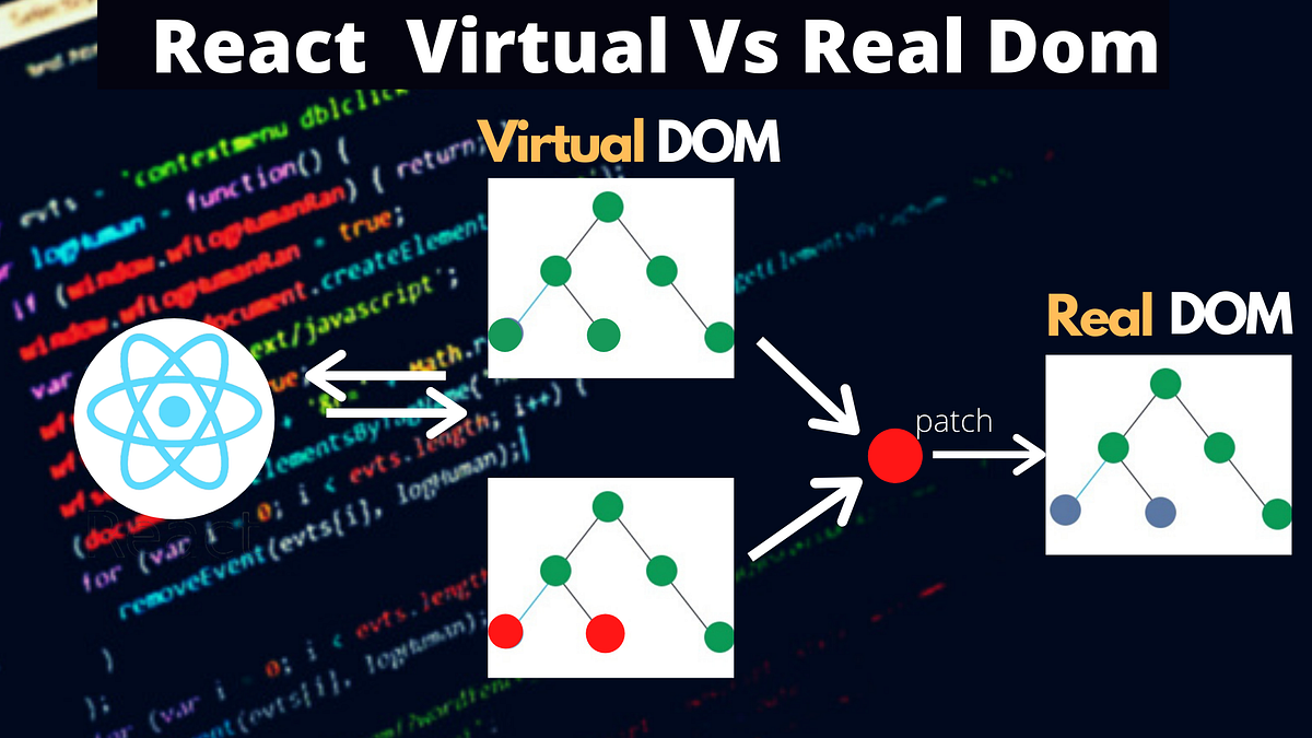 What is the DOM & Virtual-DOM, BOM, CSSOM? | by Atul Kumar Awasthi | Medium