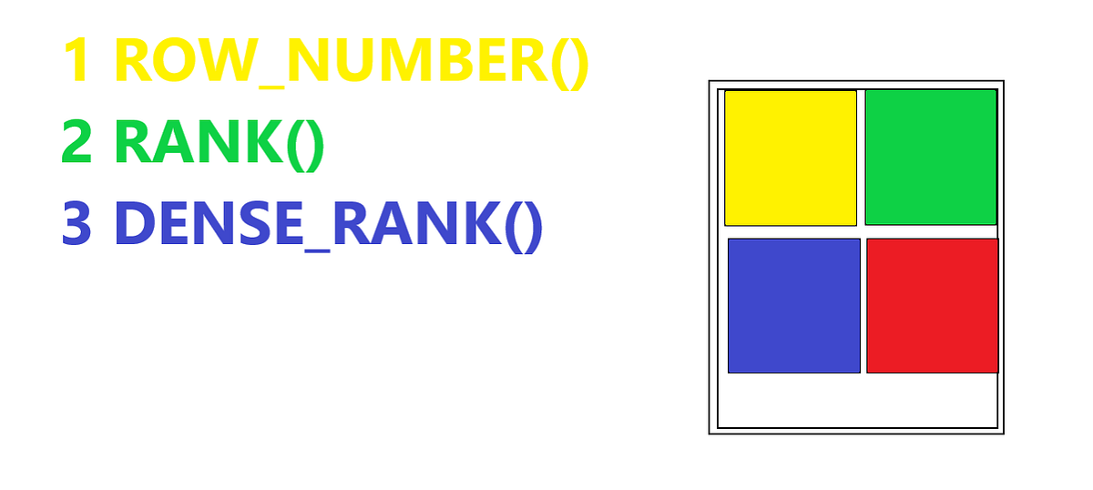 sql window functions ?. SQL window functions are powerful tools… | by ...
