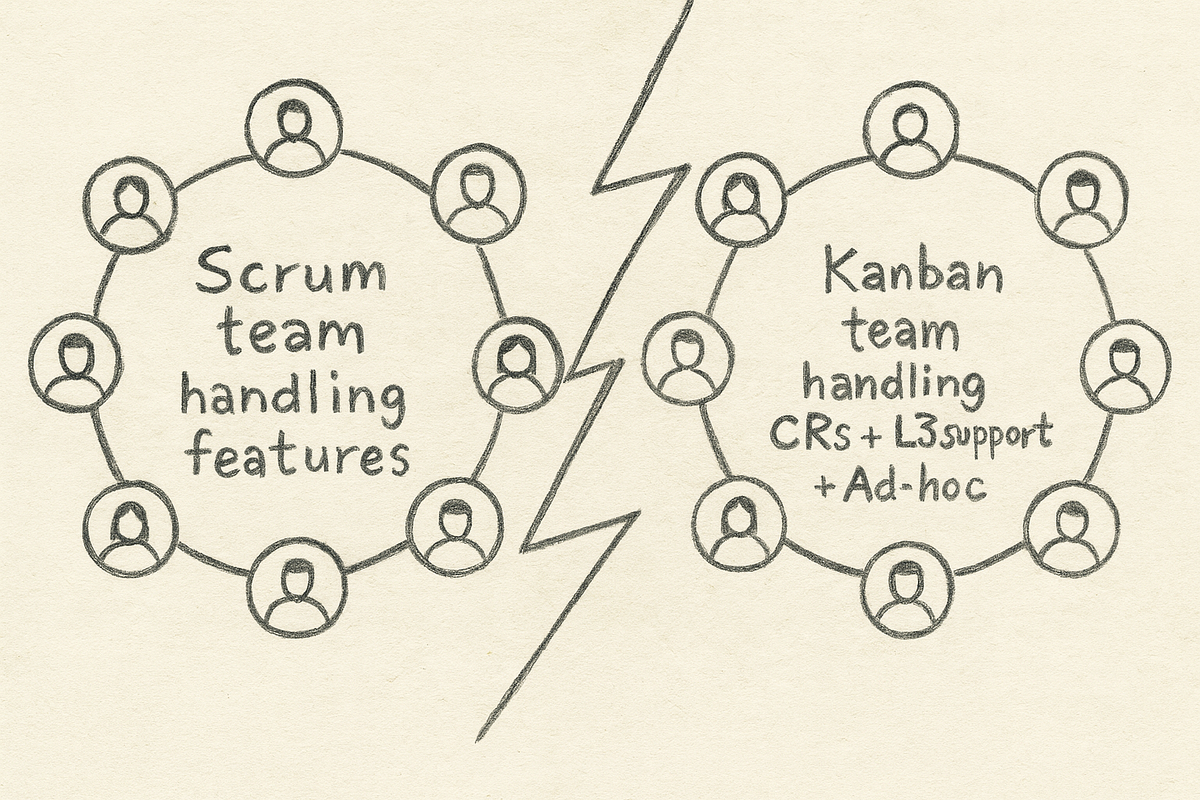 When Splitting a Team Isn’t Enough: Why Where You Sit Still Matters ...