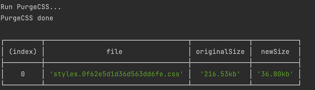 Remove unused CSS using PurgeCSS. Steps that led to the removal of unused… | by Ravi Sharma ...