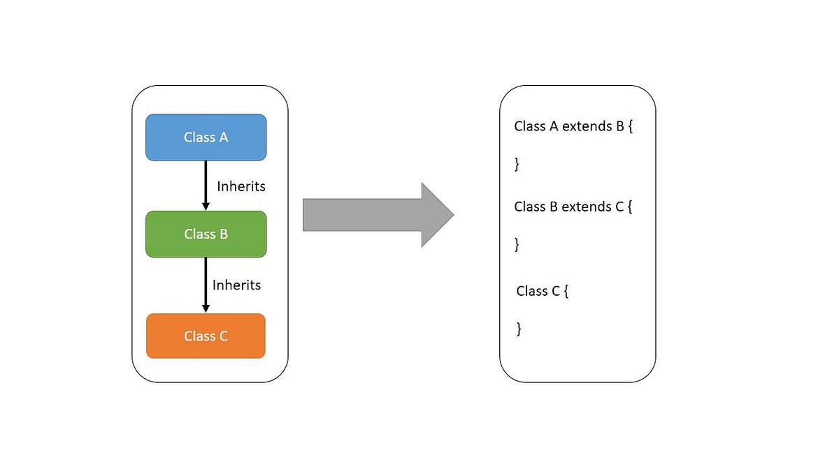 Importance Of Dependency Injection | by Sandun Pushpika | Medium