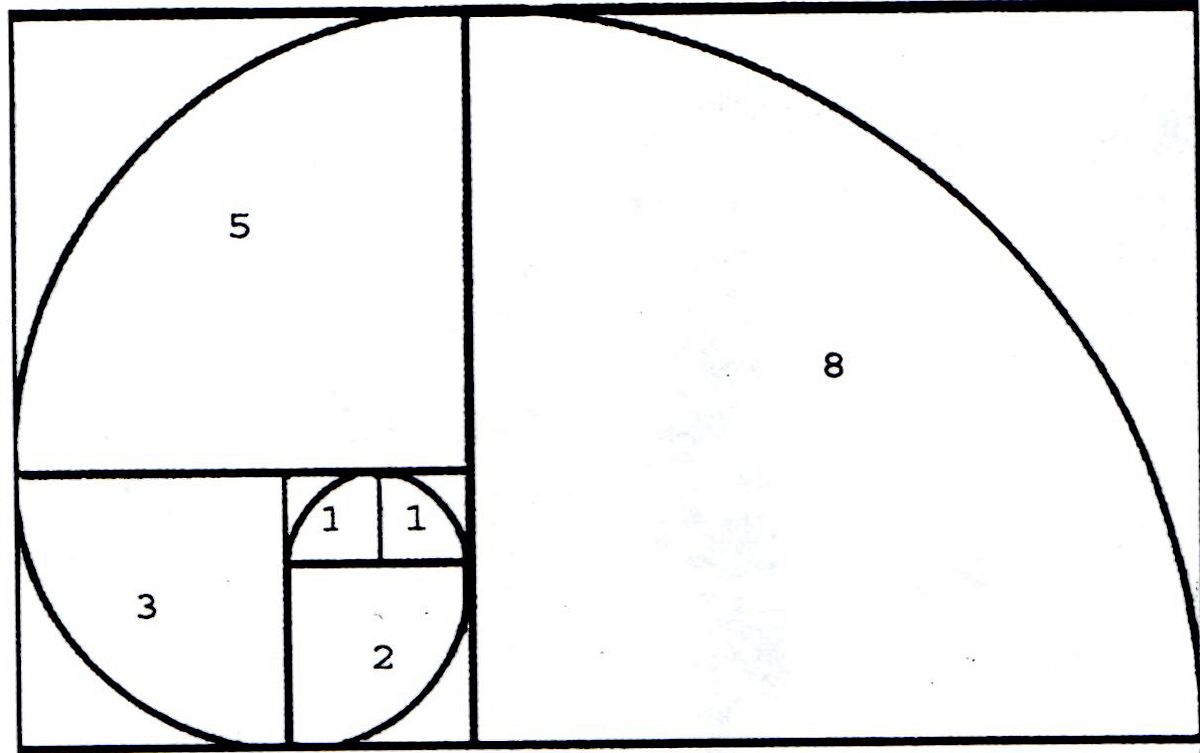 Story Point Alternative: 1–3d Stories | by John Cutler | Medium