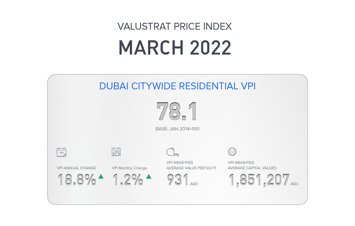 ValuStrat Price Index (VPI) Dubai Residential Capital Values March 2022 ...