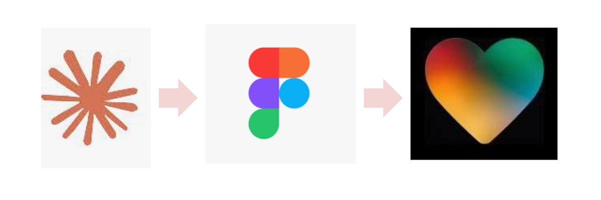 Creating an Idea to Prototype with Lovable AI | by Sneha | Code Like A Girl