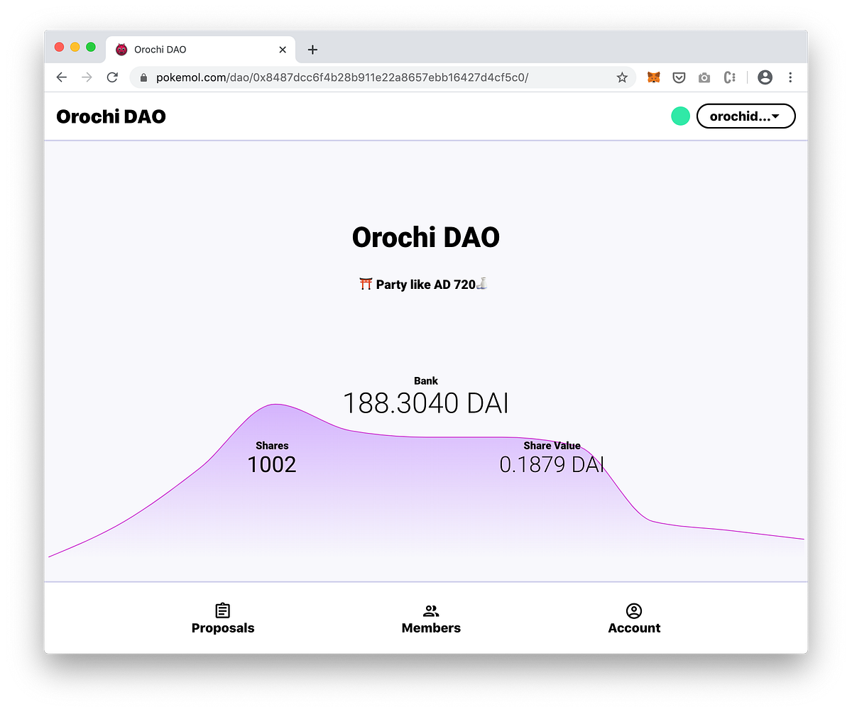 The OrochiDAO is dead, long live the OrochiDAO | by makoto_inoue | Orochi DAO | Medium