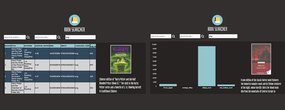 Creating Web Applications with D3 Observable | by Sean McClure | TDS ...