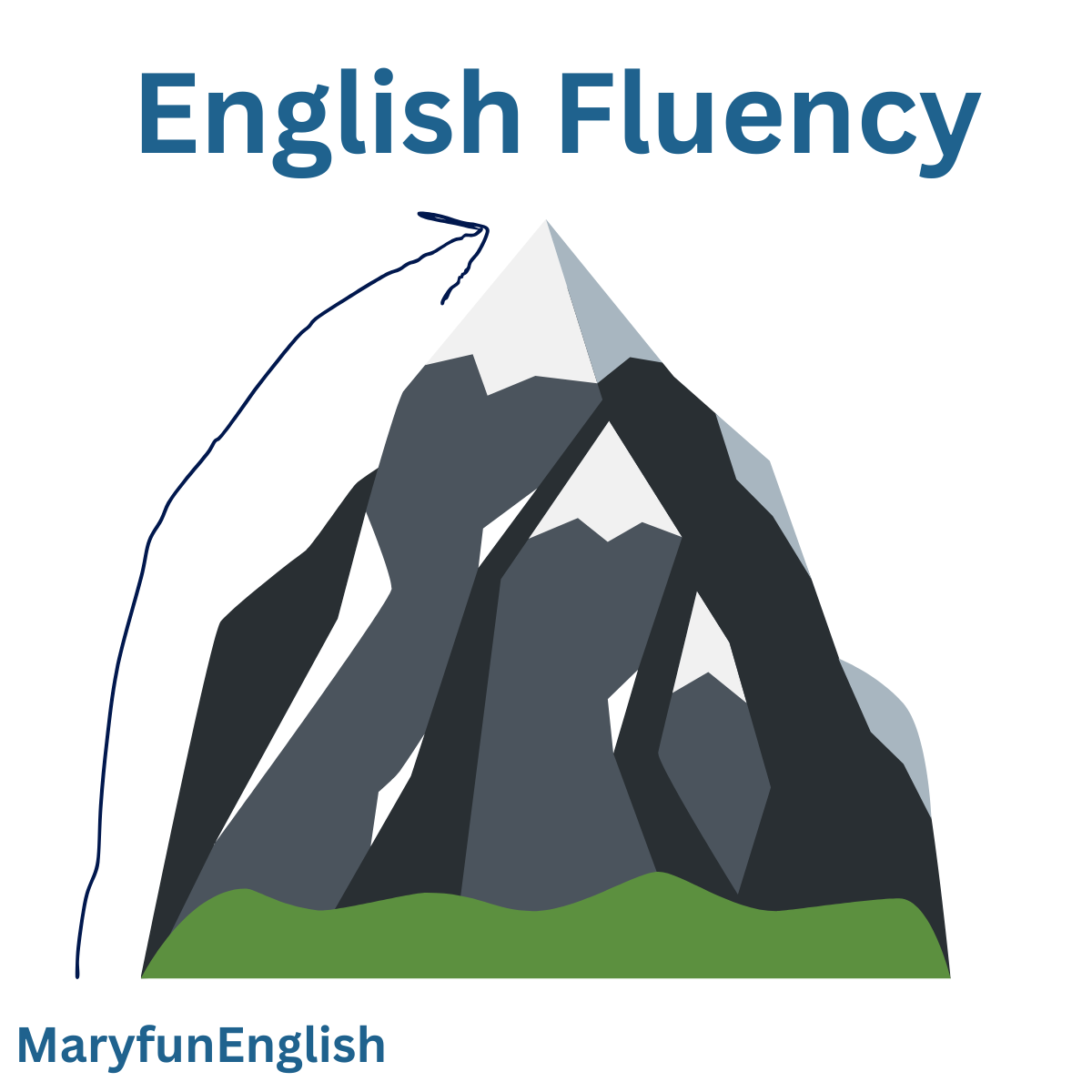 English Learning: a One-Way Ticket to English Fluency Please | by ...