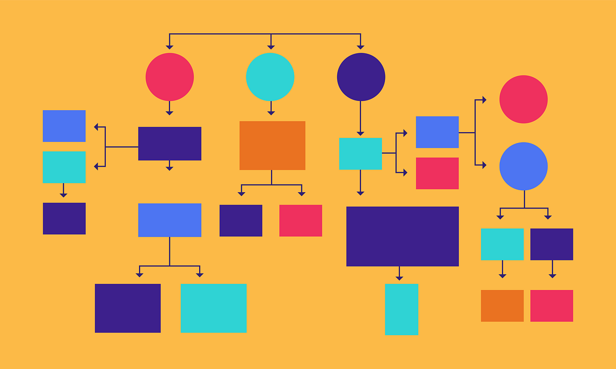 Version Control for Teams. Keeping track of code changes within… | by ...