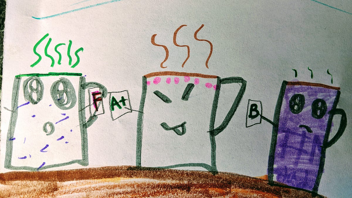 The hot coffee analysis for improving children’s thinking | by Learning ...
