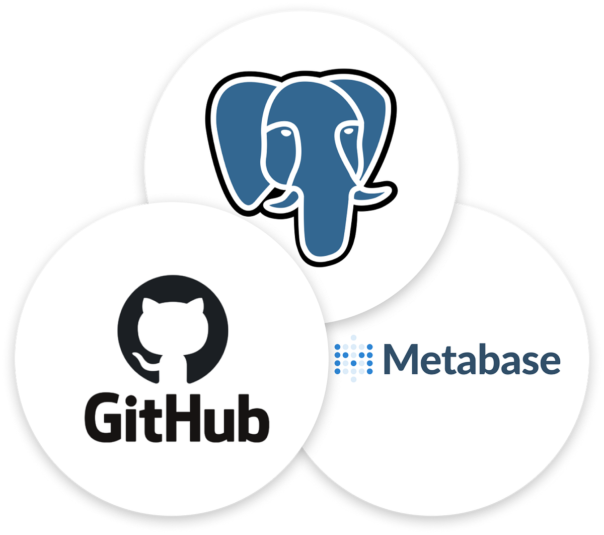 Metabase — Postgres. Como criar um docker-compose para poder… | by Victor Santos Silva | Medium