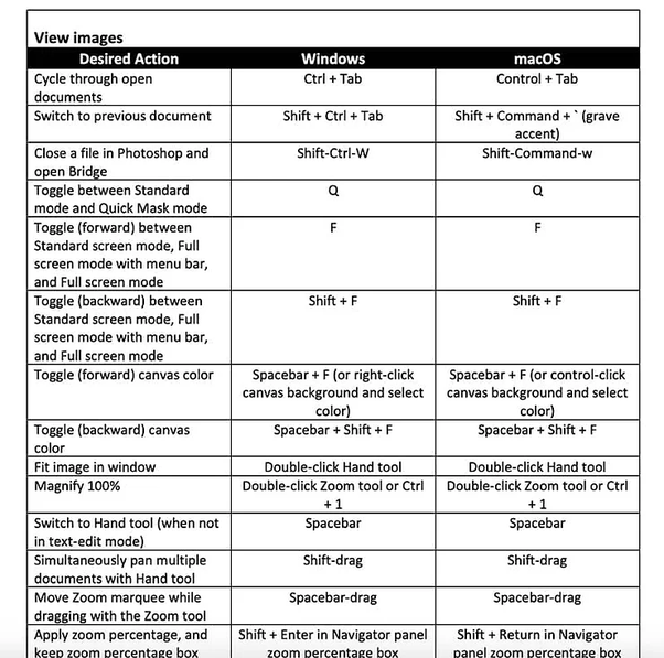 Mac Keyboard Shortcuts Pdf Intro : Keyboard Shortcuts – Serato