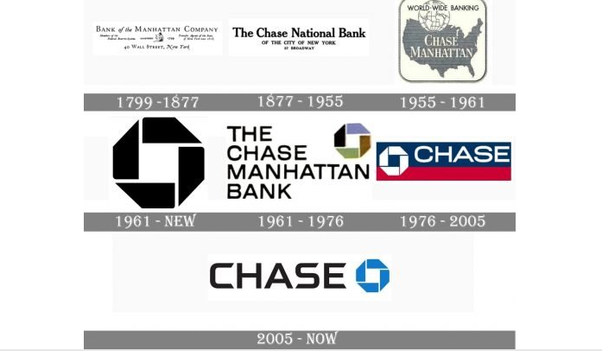 Logo De Jpmorgan Chase 2024