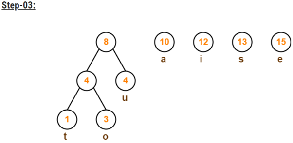 How To Draw A Huffman Tree