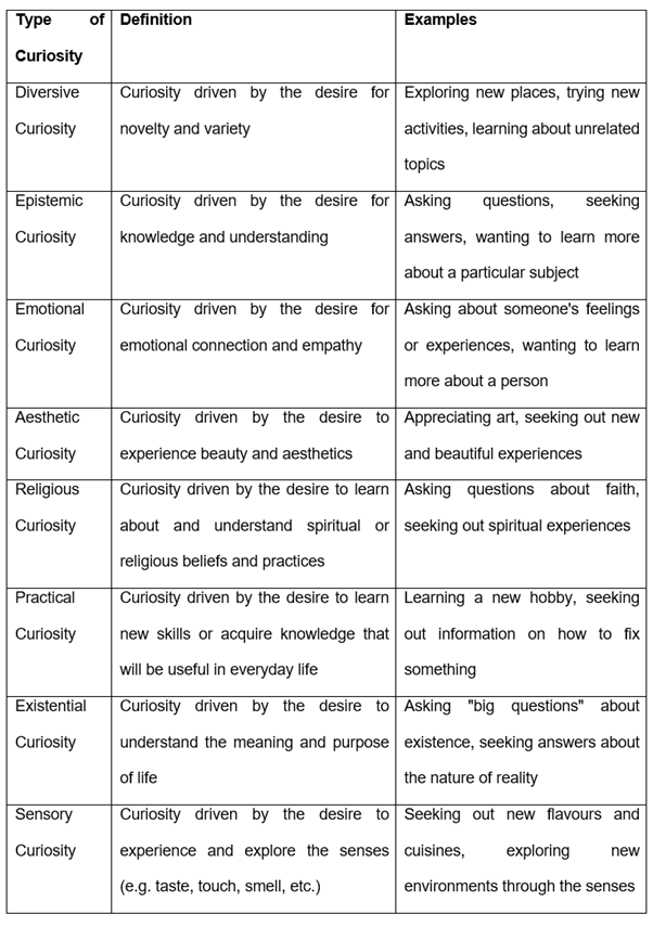Everyday Experiences Examples
