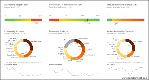 Infographic Qlikview