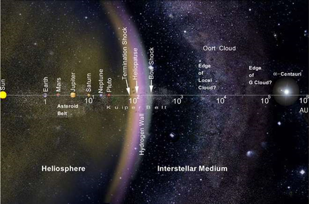 Interstellar Mission Name
